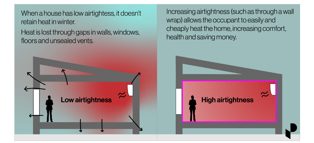 Airtightness tips for your new build