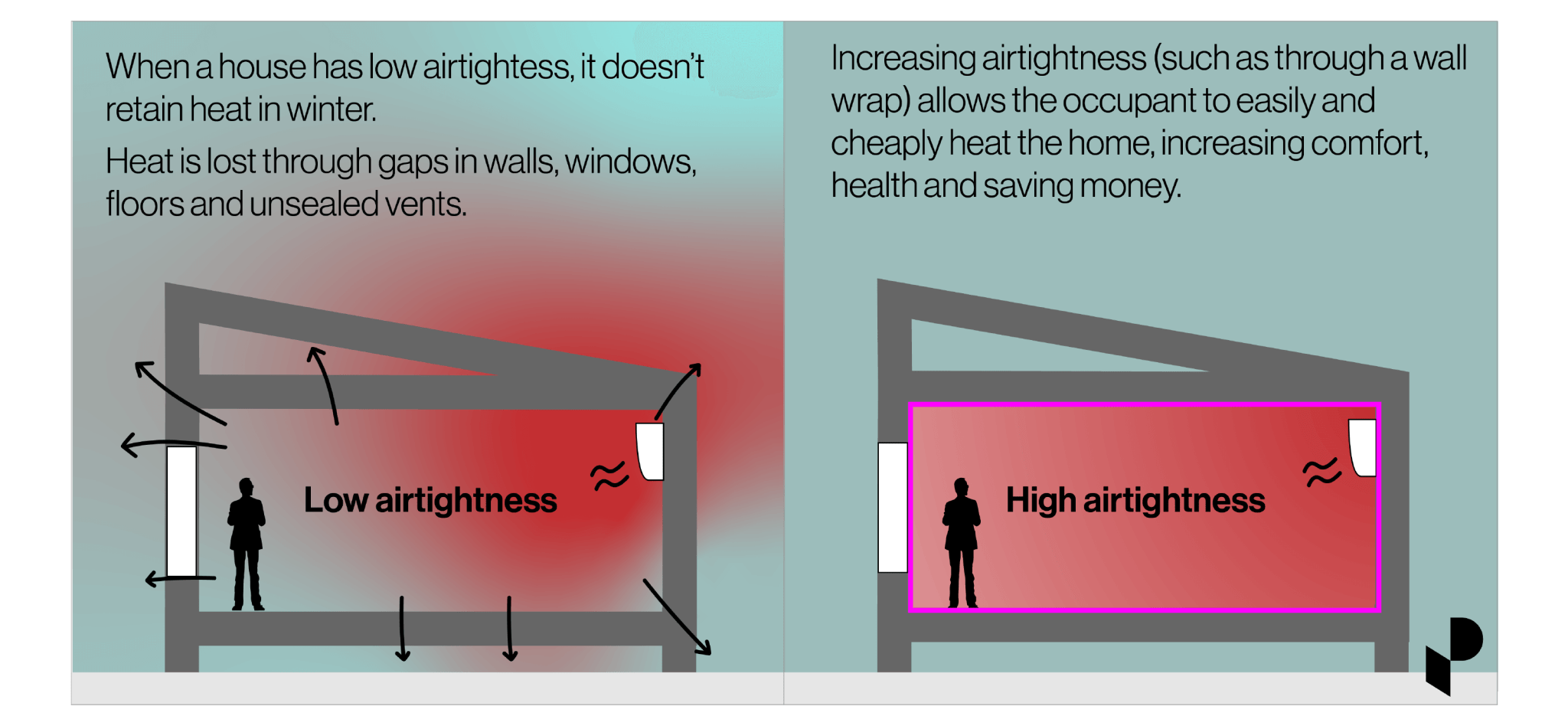 Airtightness tips for your new build