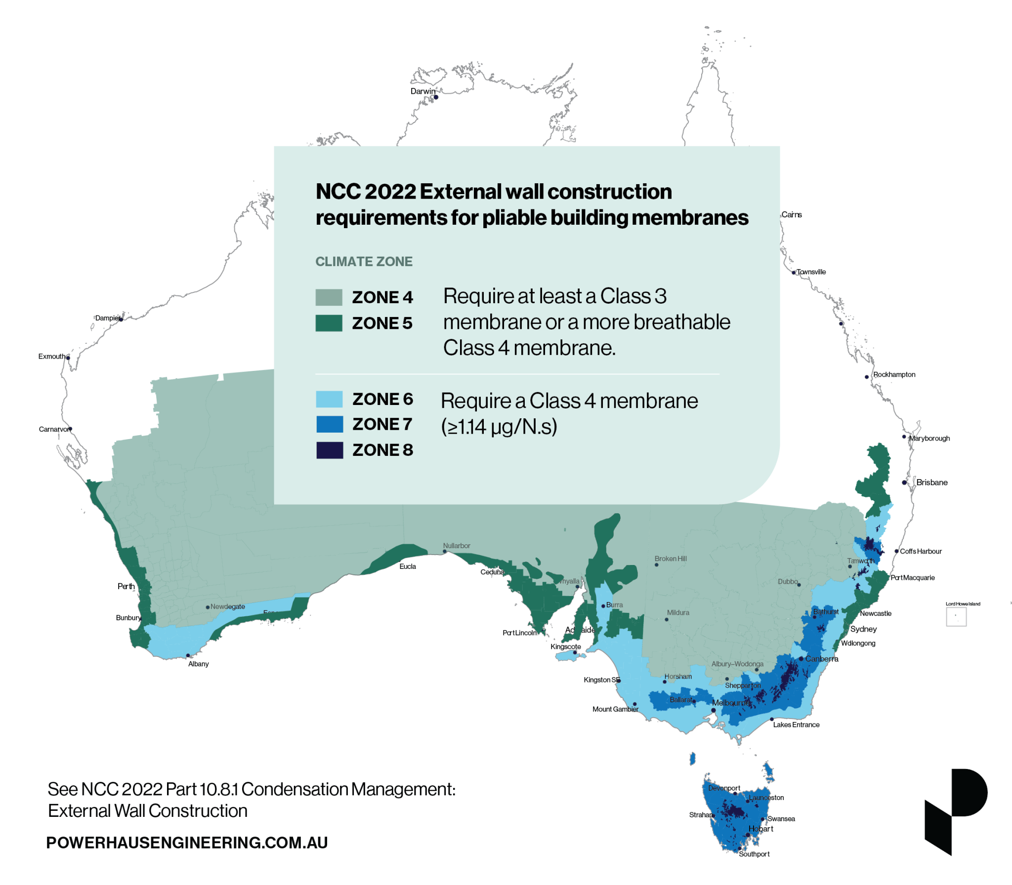 Sarking vs vapour permeable membranes in cool climates